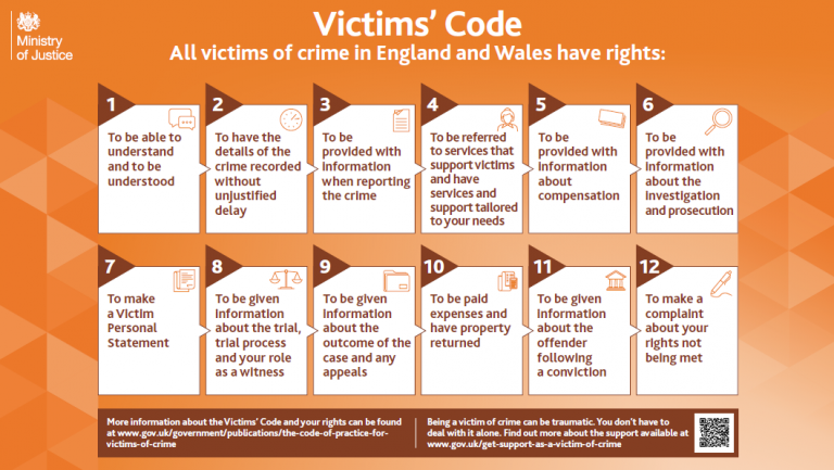 Victim Code of Practice | OPCC for Avon and Somerset